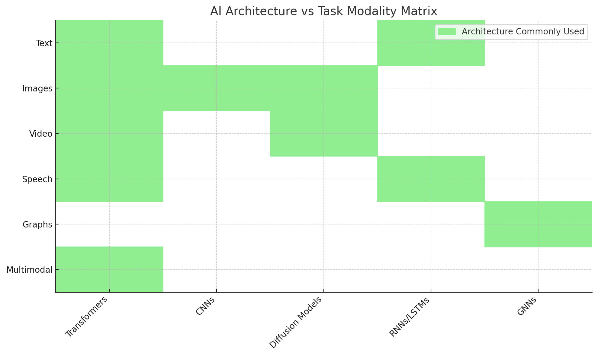 AI Architecture: Models Powering the Modern Era